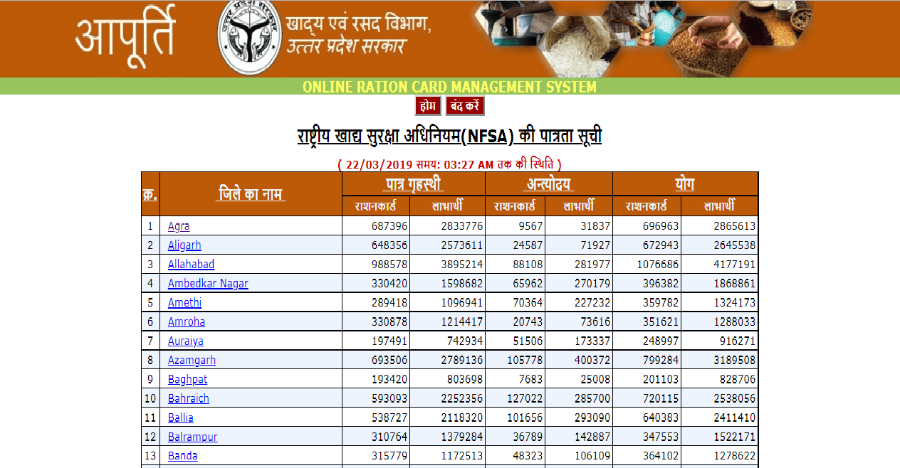 [NEW] UP Ration Card List 2025 APL BPL राशन कार्ड नयी सूची ऑनलाइन ...